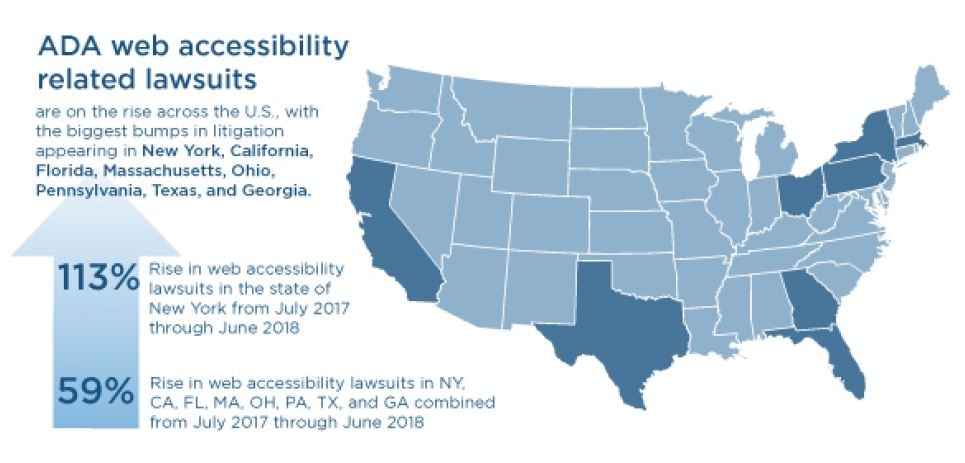 ADA Web Accessibility Infographic | UsableNet